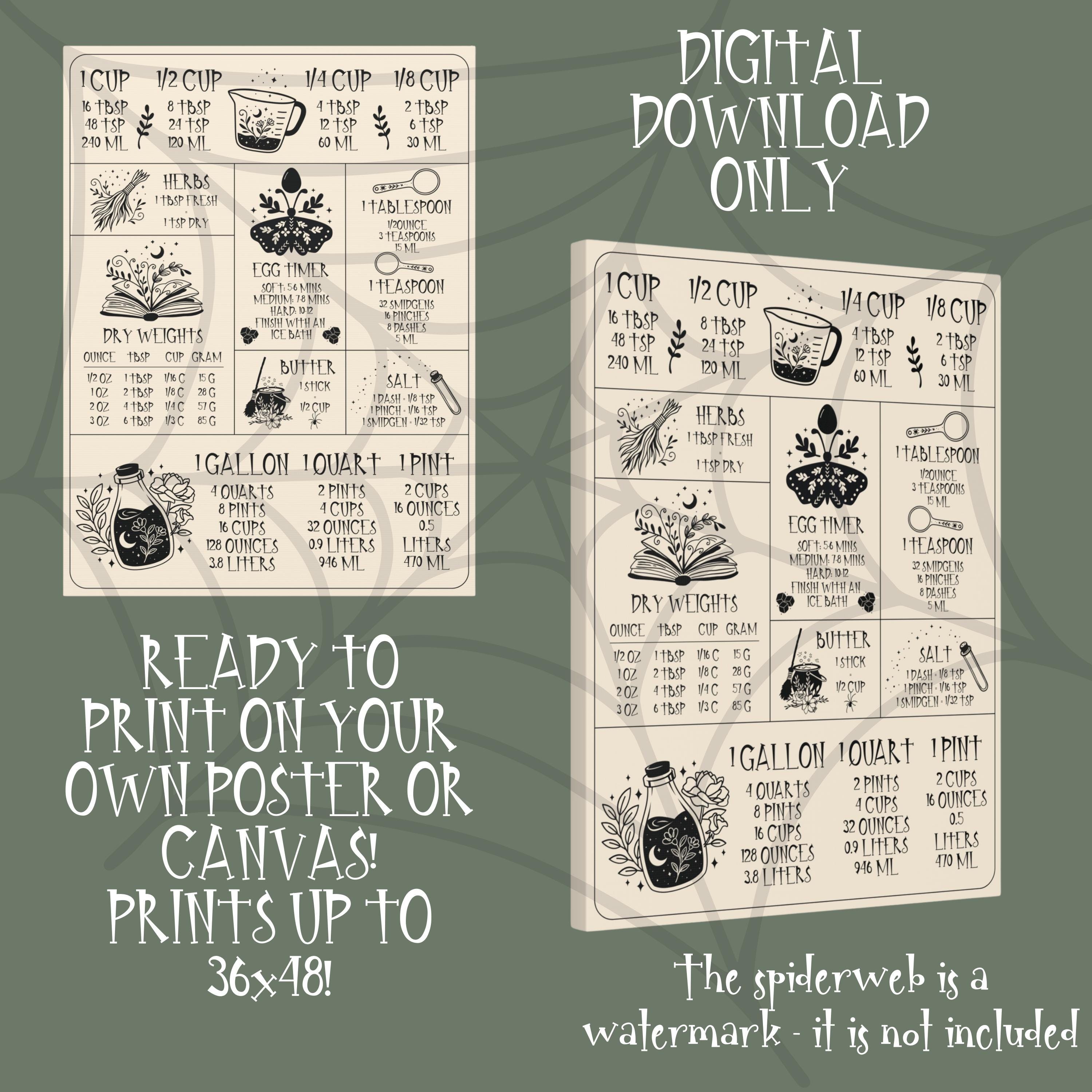 Witchy Kitchen Conversion Chart: Printable Cottagecore Decor (PNG SVG ...