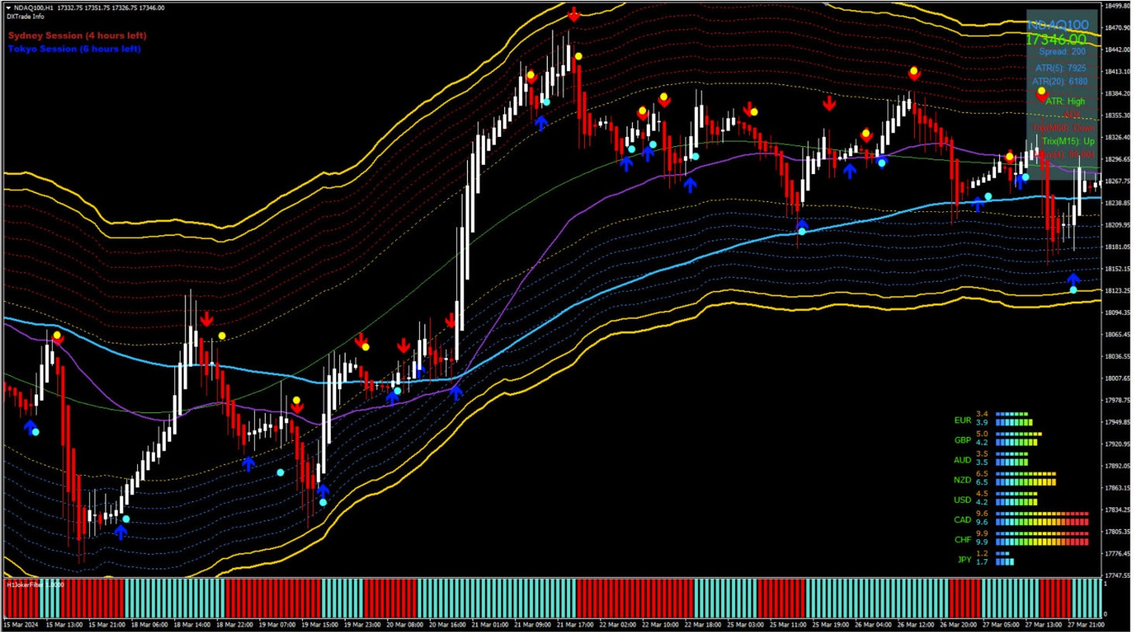 GOLDEN ROAD Indicator Mt4 Forex Trading System No Repaint Trend ...