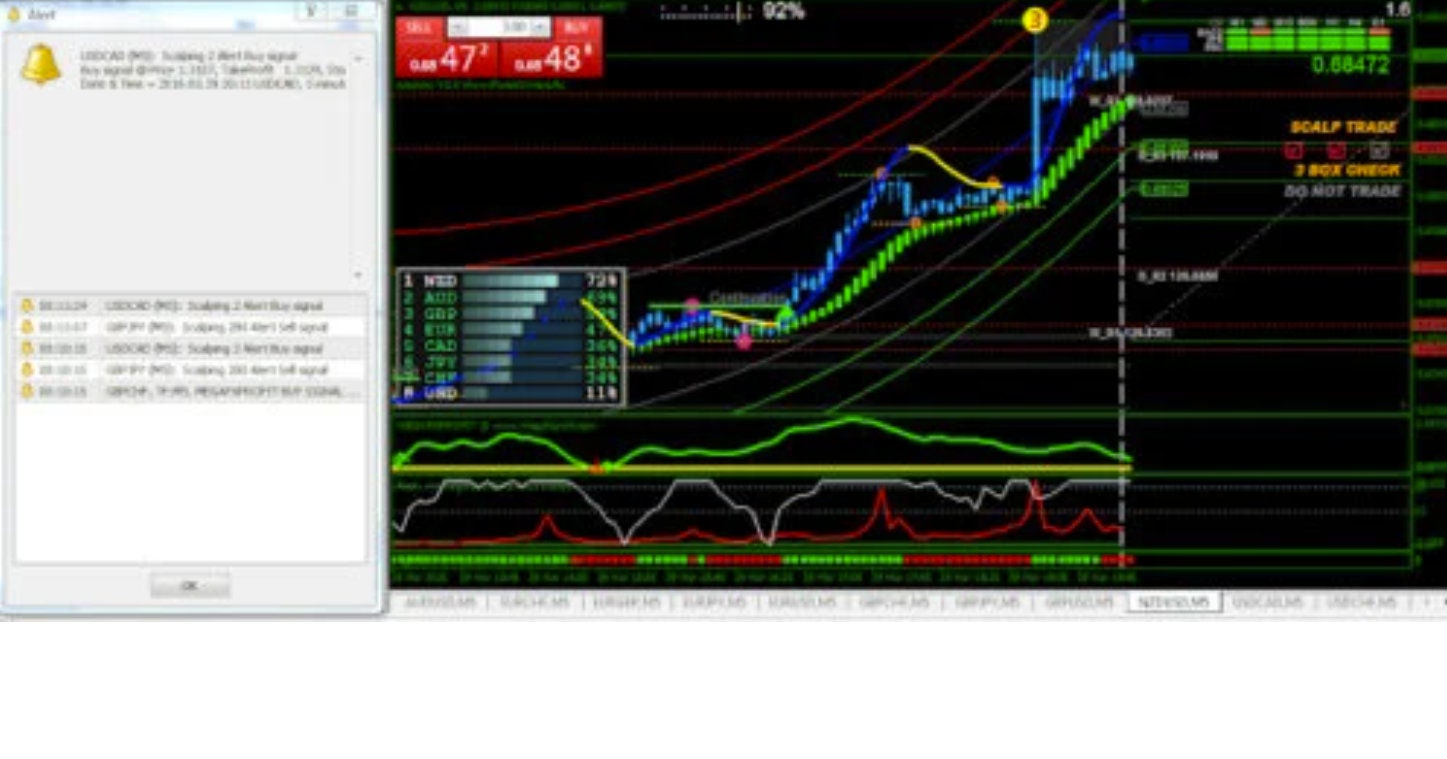 Forex/binary Indicator Mt4 Trading System Best Strategy Accurate High ...