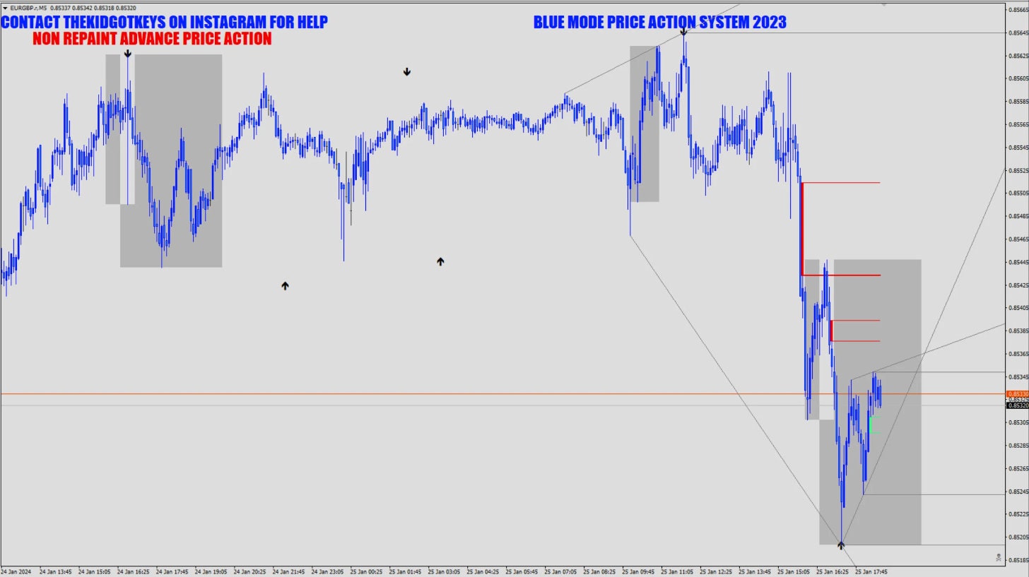 Blue Mode Price Action System Indicator MT4 - Etsy