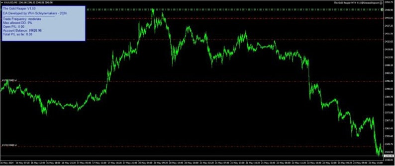 The Gold Reaper EA V1.5 With Setfiles for MT4 - Etsy Australia