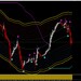 GOLDEN ROAD Indicator Mt4 Forex Trading System No Repaint Trend ...