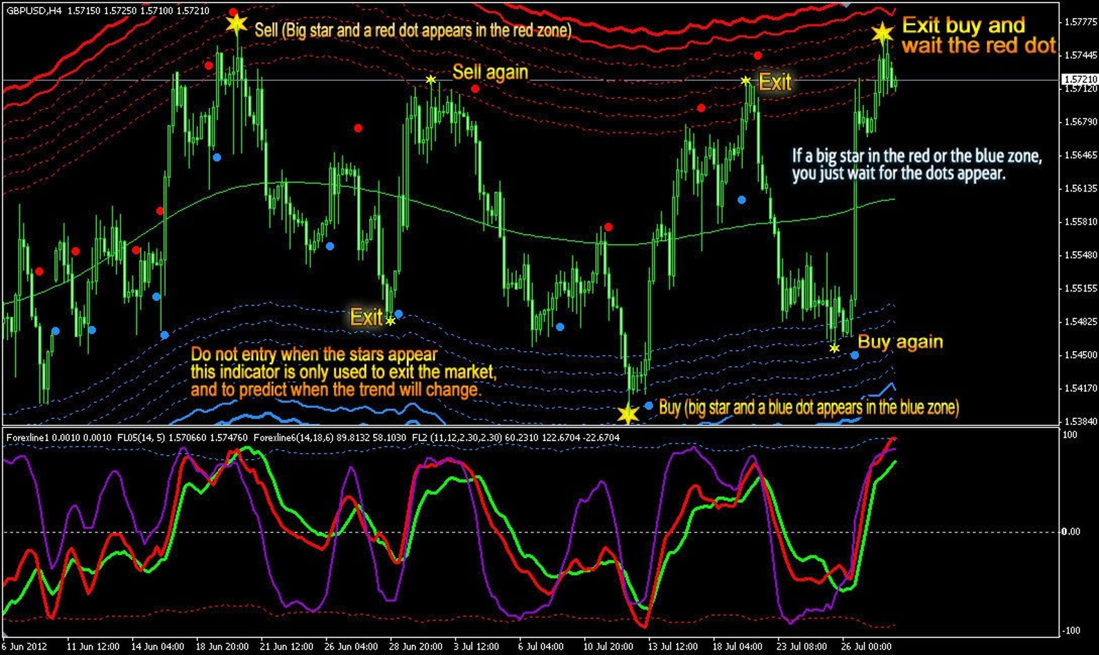 GOLDEN LINE Forex Indicator Mt4 Trading System Highly Profitable Trend ...