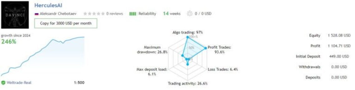 HERCULES AI V2.4 MT4 Without DLL - Etsy