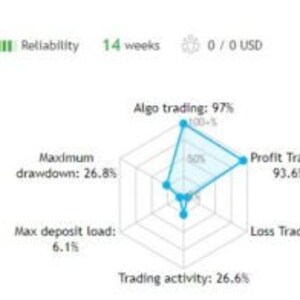 HERCULES AI V2.4 MT4 Without DLL - Etsy