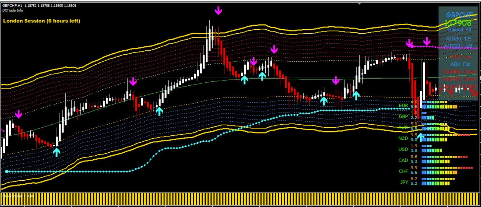 GOLDEN ROAD Indicator Mt4 Forex Trading System No Repaint Trend ...
