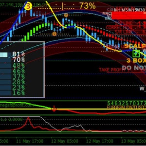 Forex/binary Indicator Mt4 Trading System Best Strategy Accurate High ...