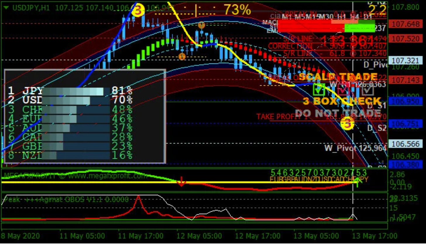 Forex/binary Indicator Mt4 Trading System Best Strategy Accurate High ...