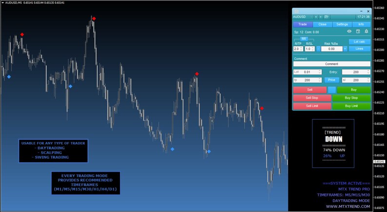 Forex MTX TREND PRO Indicator MT4 - Etsy