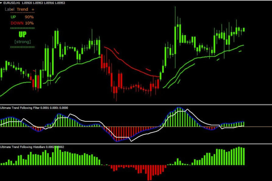Ultimate Trend Following Indicator for MT4 - Etsy