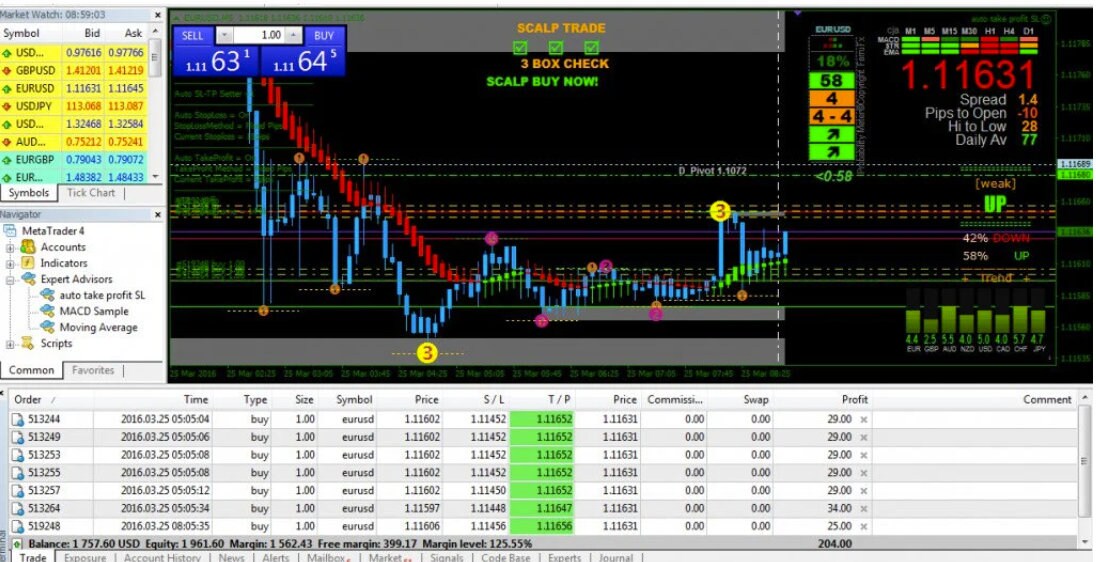 Forex/binary Indicator Mt4 Trading System Best Strategy Accurate High ...