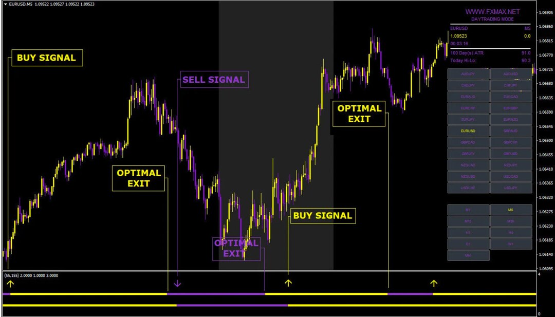 Strategy Indicator MAX SCALPER for MT4 - Etsy