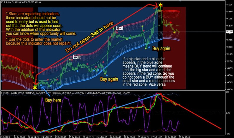GOLDEN LINE Forex Indicator Mt4 Trading System Highly Profitable Trend ...