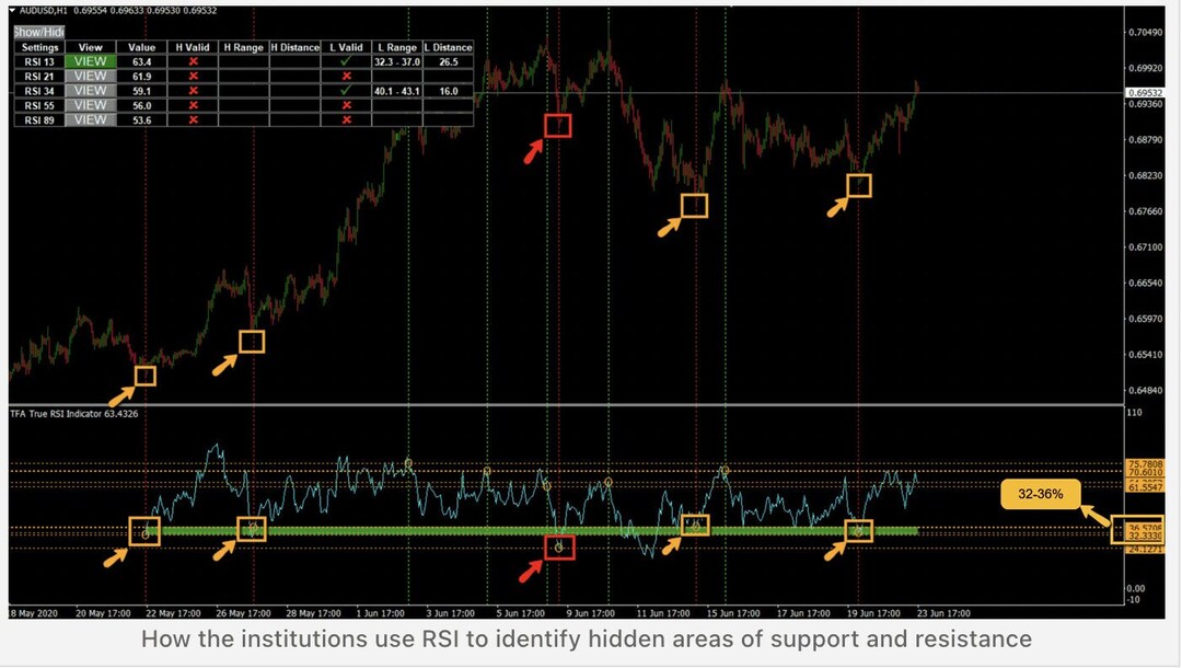 Forex RSI TRADING STRATEGY Indicator for Mt4 - Etsy