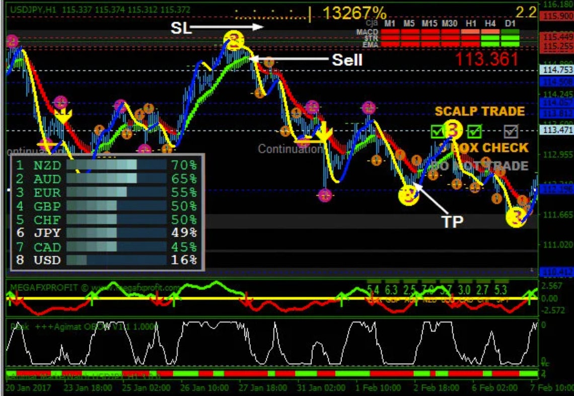 Forex/binary Indicator Mt4 Trading System Best Strategy Accurate High ...