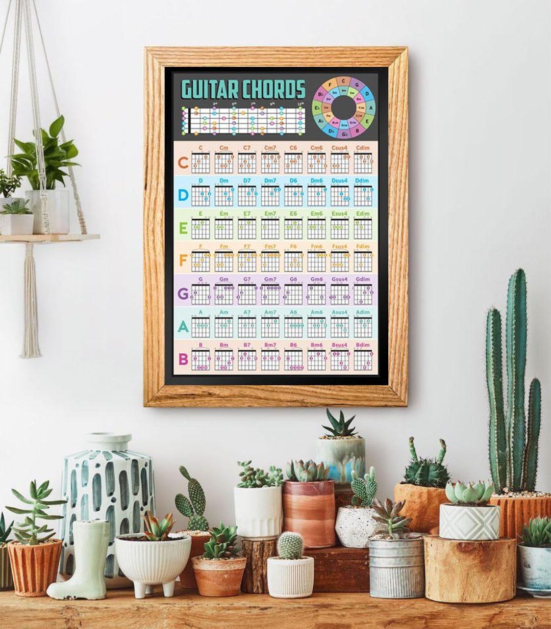 Guitar Chords Poster Guide Chart Acoustic Electric Music Teacher ...