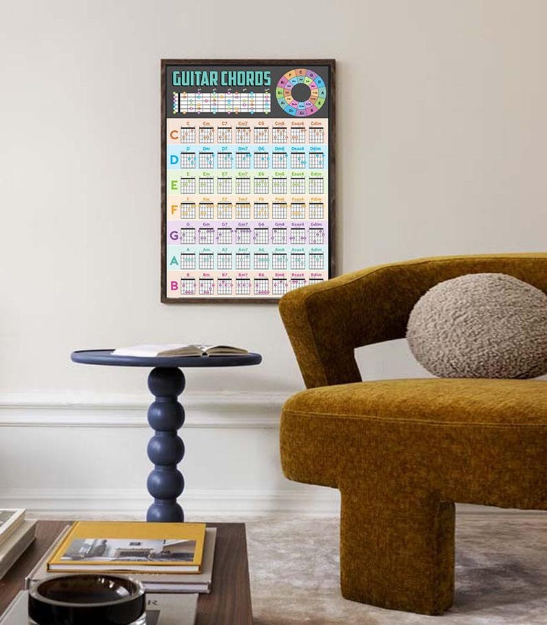 Guitar Chords Poster Guide Chart Acoustic Electric Music Teacher ...