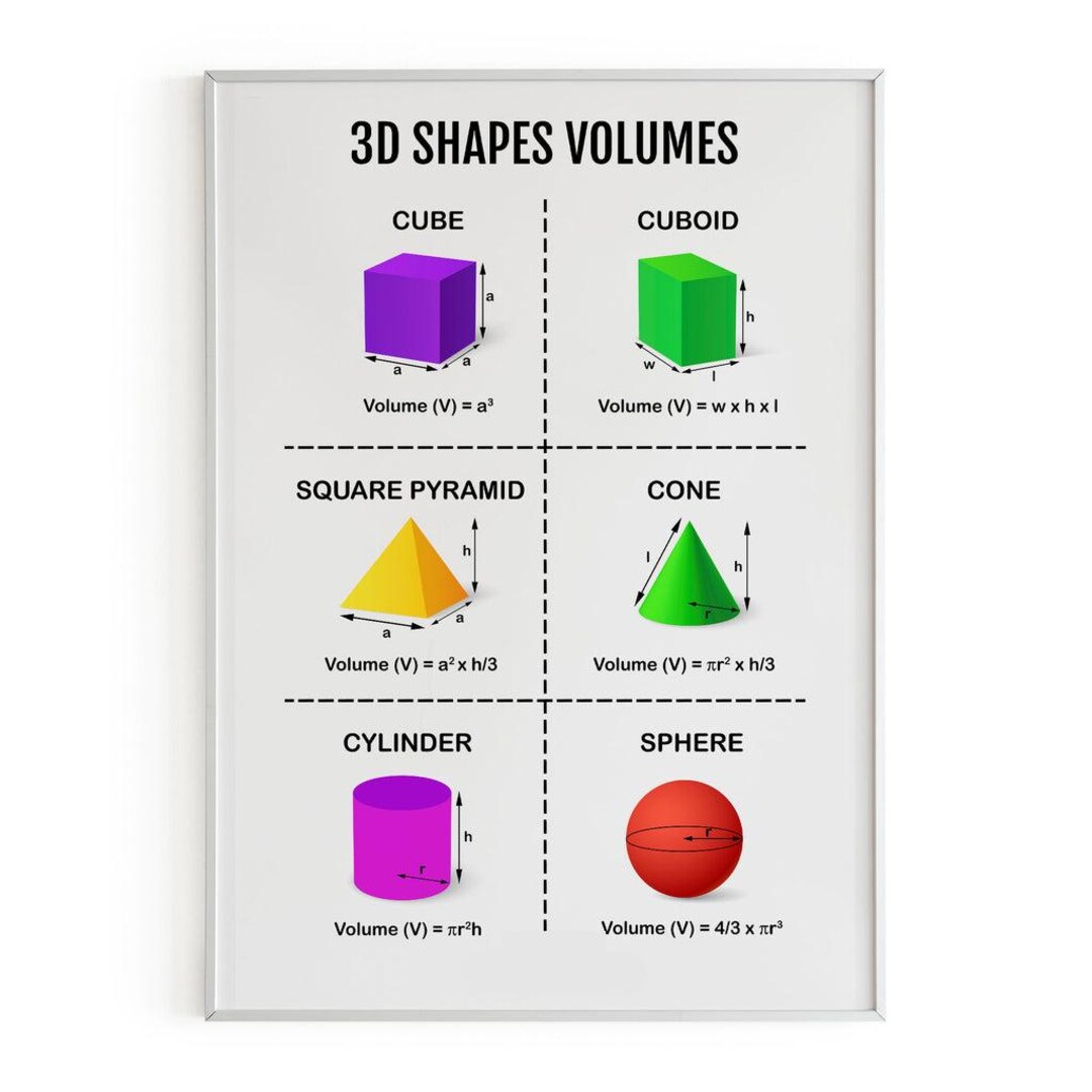 3D Shapes Surface Area, Math Poster, Kids Room Decor, Classroom Decor ...