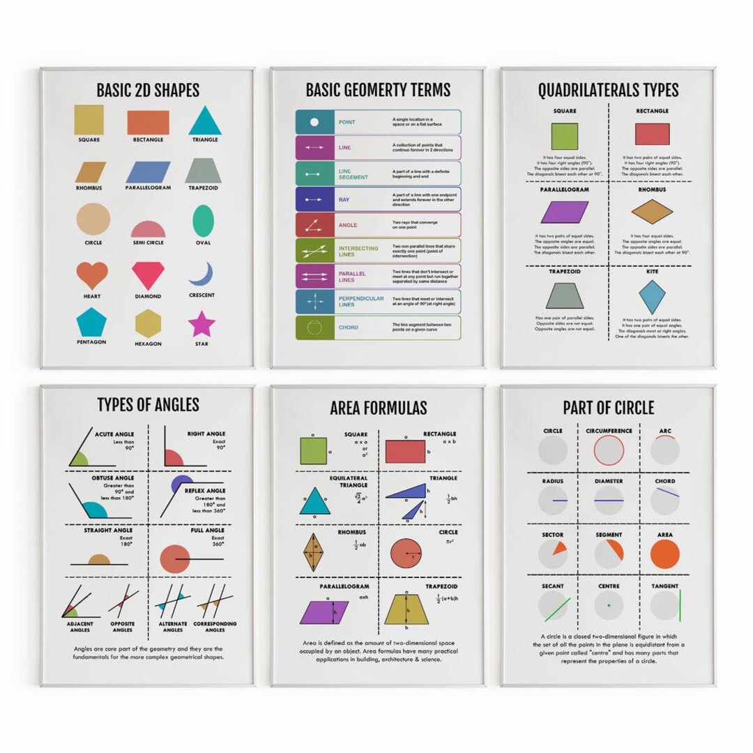 2D Geometry, Math Poster, Kids Room Decor, Classroom Decor, Math Wall ...