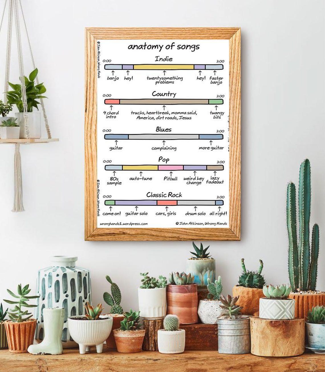 Anatomy of Songs Poser, Classroom Decor Poster No Frame, Education ...