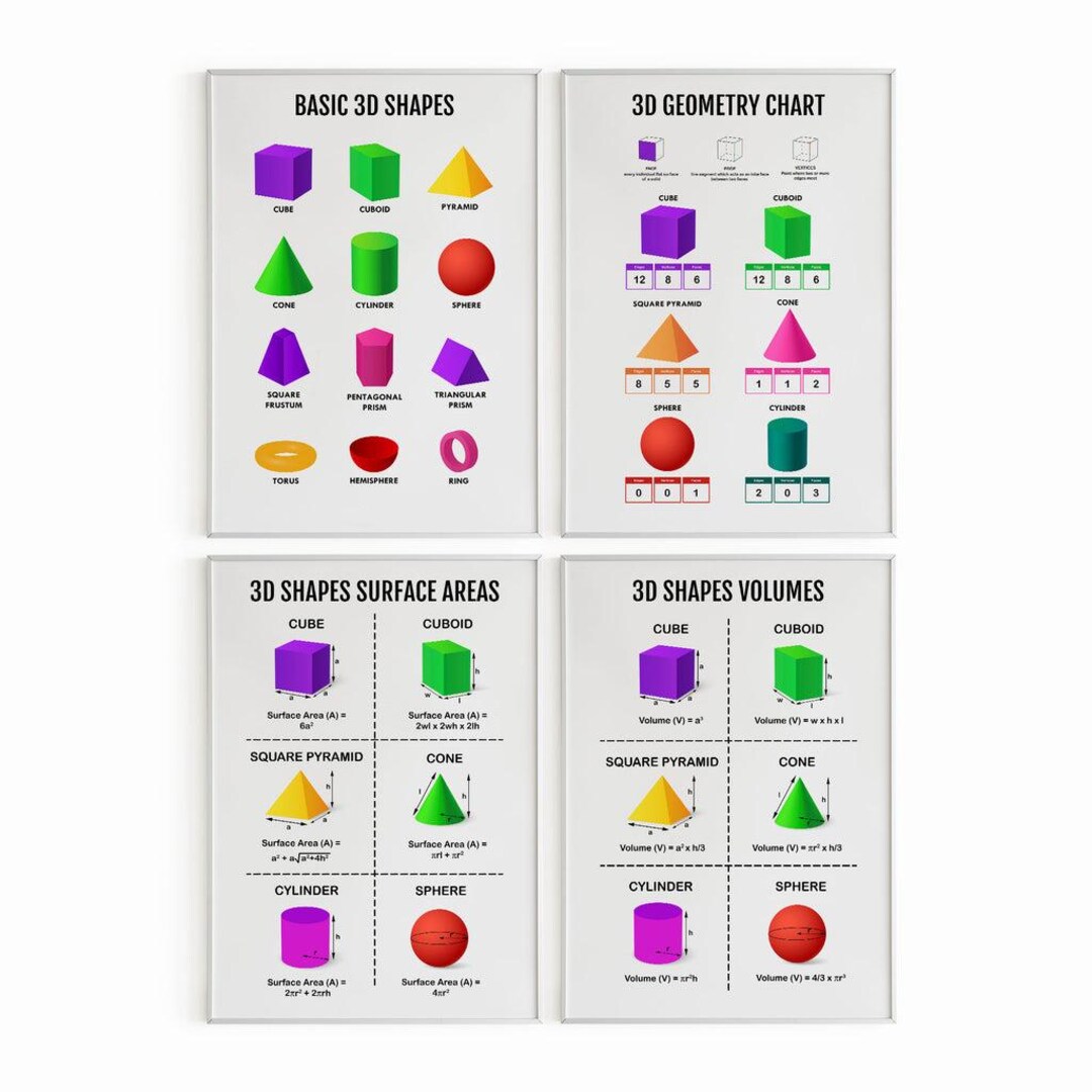 3D Geometry, Math Poster, Kids Room Decor, Classroom Decor, Math Wall ...