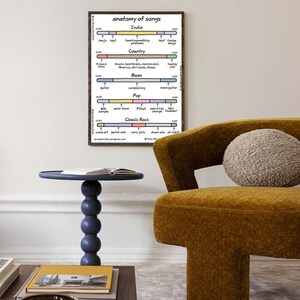 Anatomy of Songs Poser, Classroom Decor Poster No Frame, Education ...