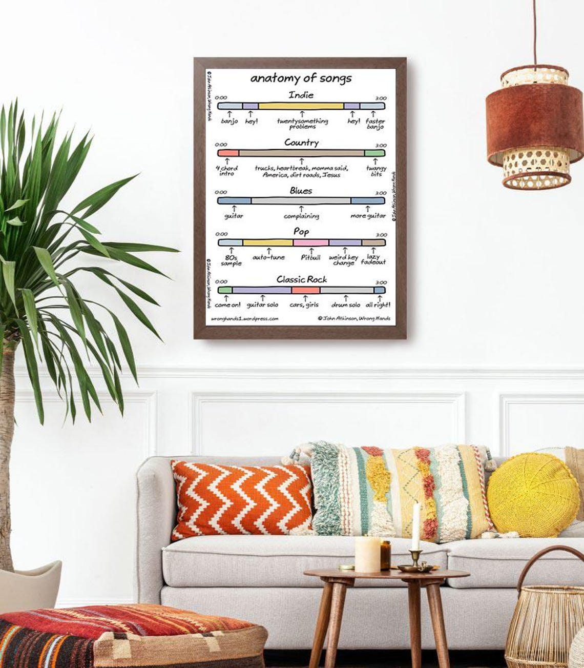 Anatomy of Songs Poser, Classroom Decor Poster No Frame, Education ...