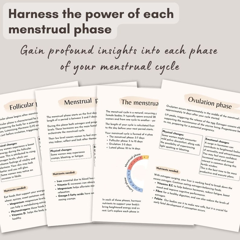 Ultimate Cycle Syncing Guide: PMS Relief | PMDD Support | 2024 Period Tracker & Planners ...