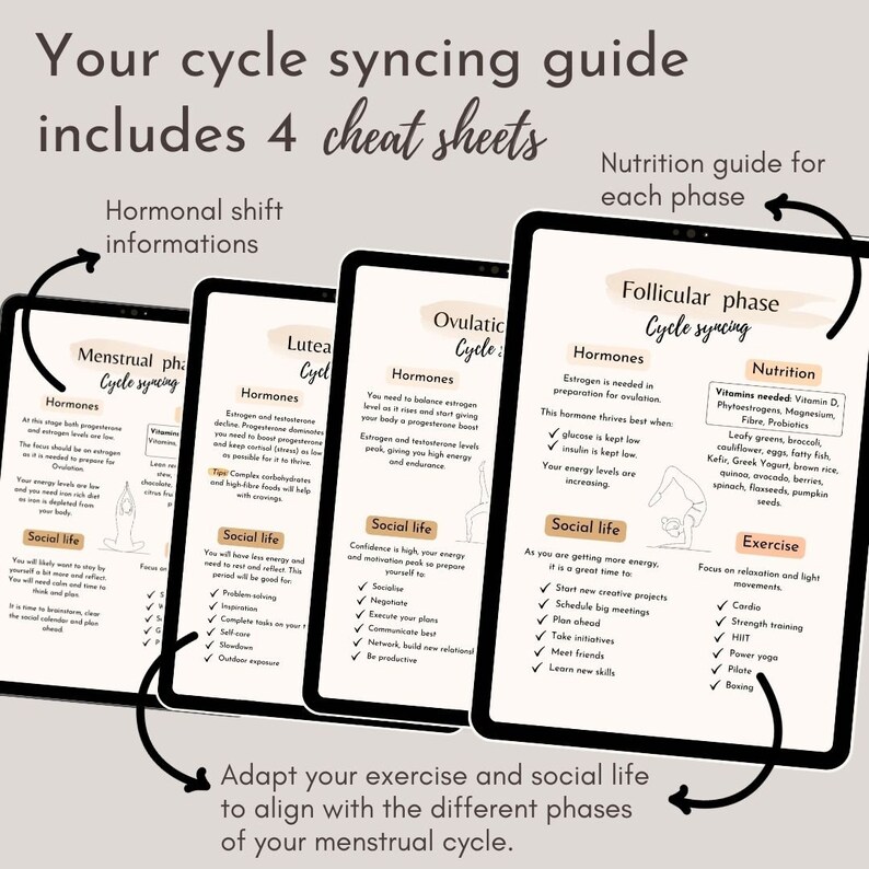 Ultimate Cycle Syncing Cheat Sheets: Hormones PMS Relief PMDD Support A4 A5 Printable - Etsy