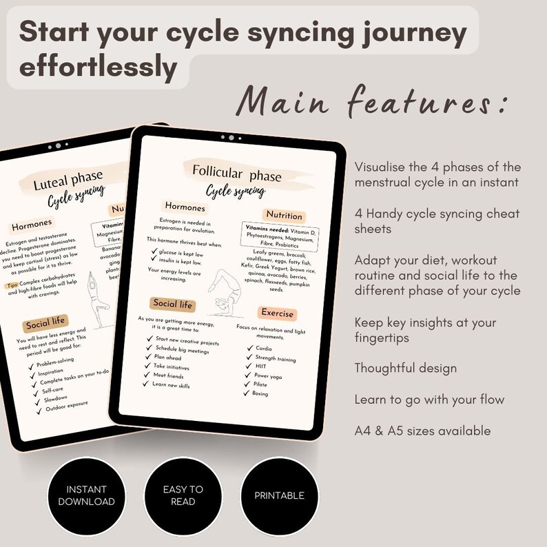 Ultimate Cycle Syncing Cheat Sheets: Hormones PMS Relief PMDD Support A4 A5 Printable - Etsy