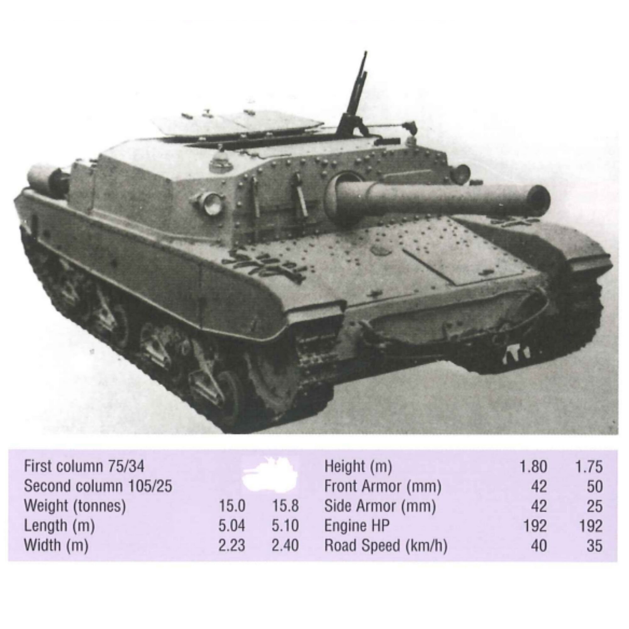 5 Tanks and Armoured Fighting Vehicles Books High Quality Photos and ...