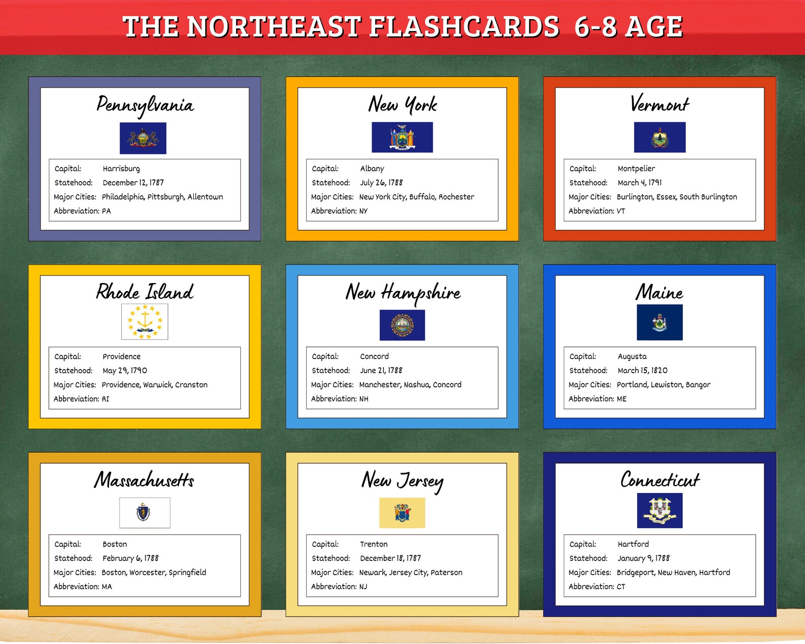 Geography United States Northeast Worksheets Teaching Study Activity ...