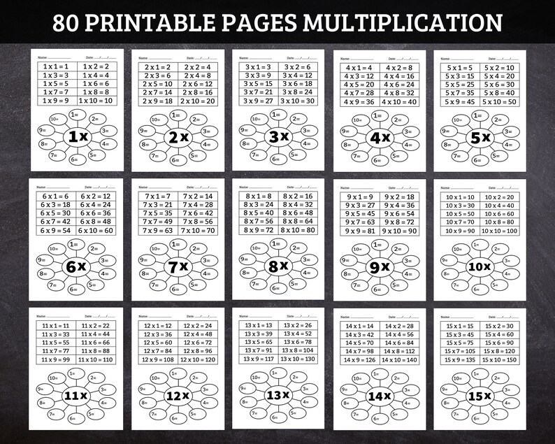 Multiplication Practice Worksheets Times Table Printable Chart ...