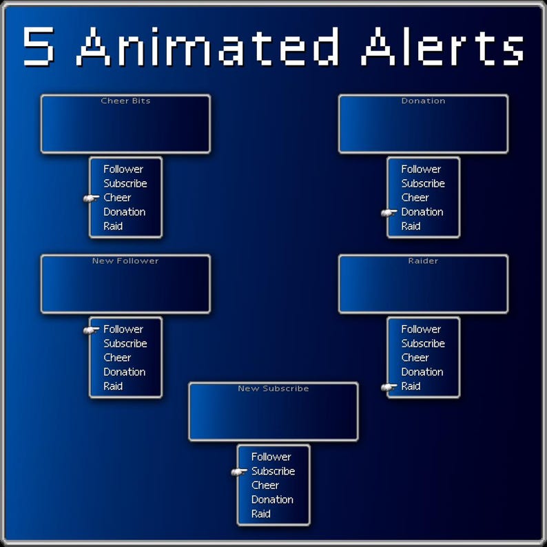 Final Fantasy VII Streamer Bundle: Animated Alerts, Overlays, Panels ...