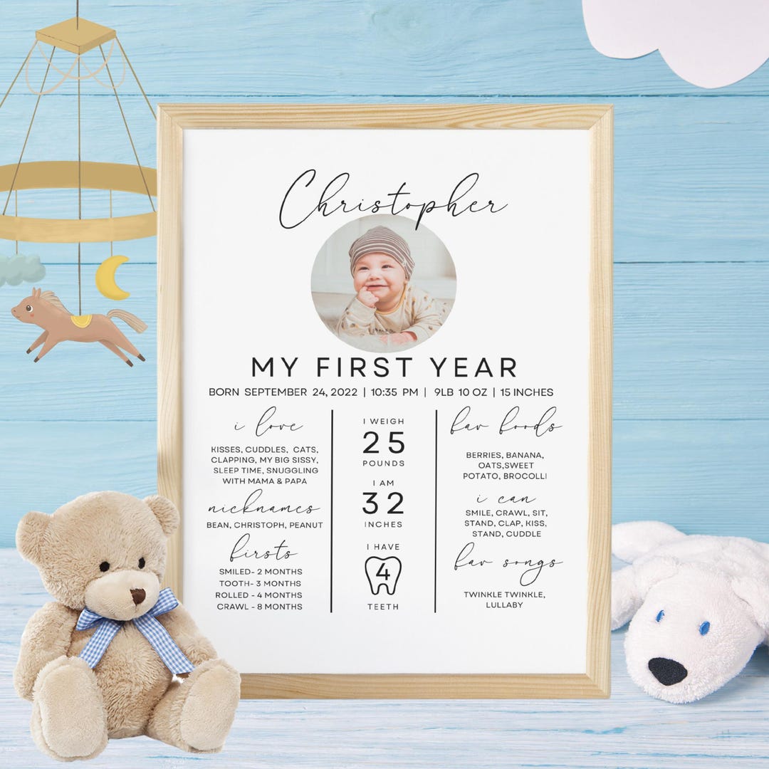 Editable Baby Milestone Board,first Birthday Milestone Poster Template ...