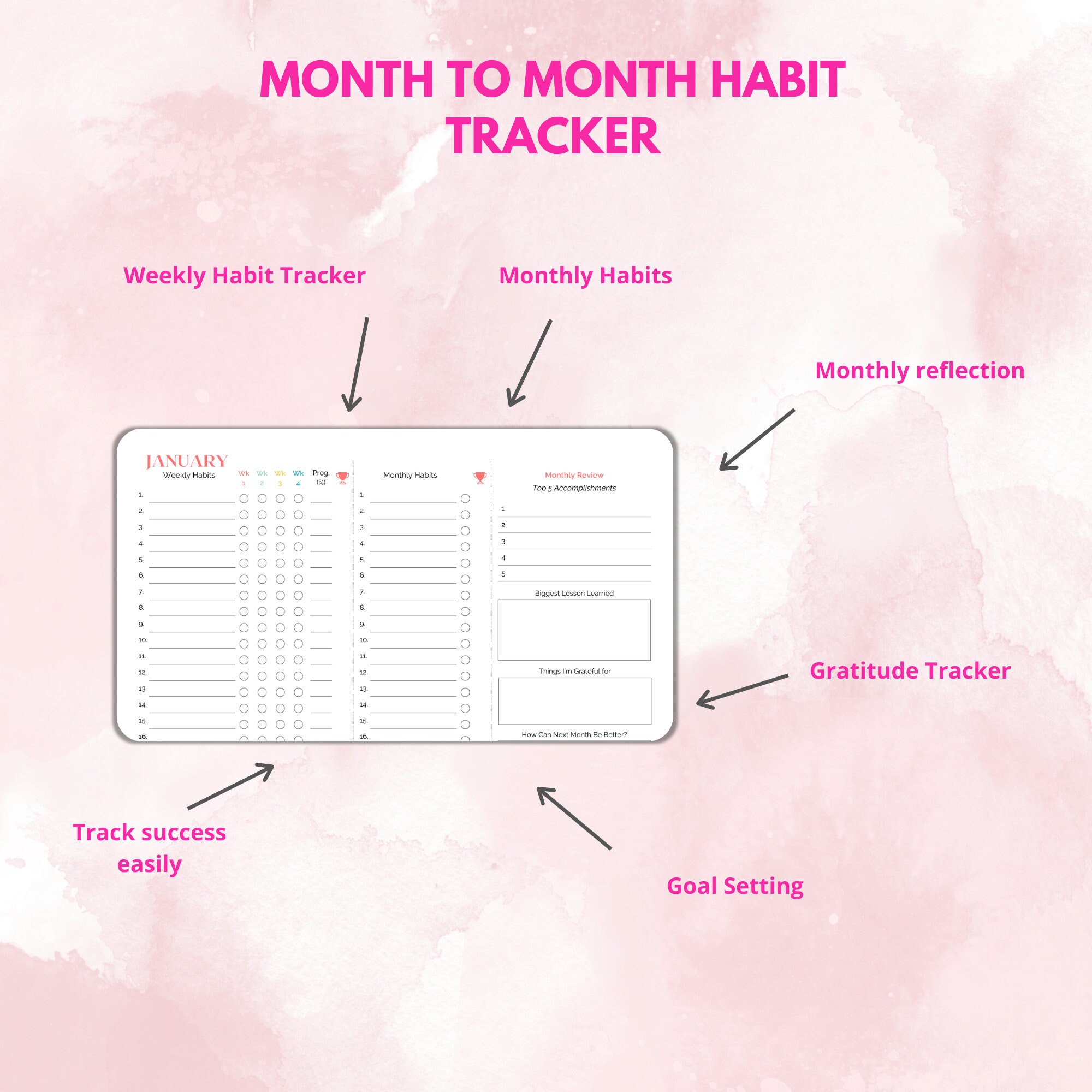 Monthly Habit Tracker | Habit Tracker | Habit Tracker Printable ...