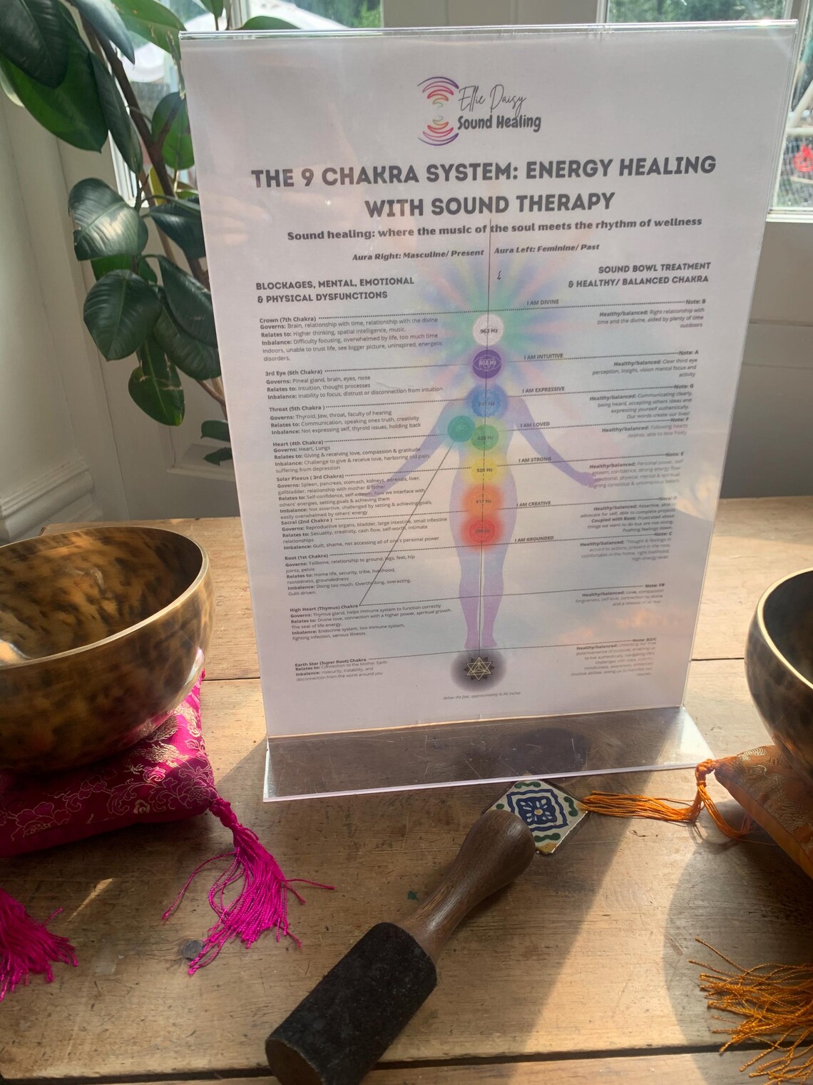 The 9 Chakra System: Energy Healing With Sound Therapy [digital Poster ...
