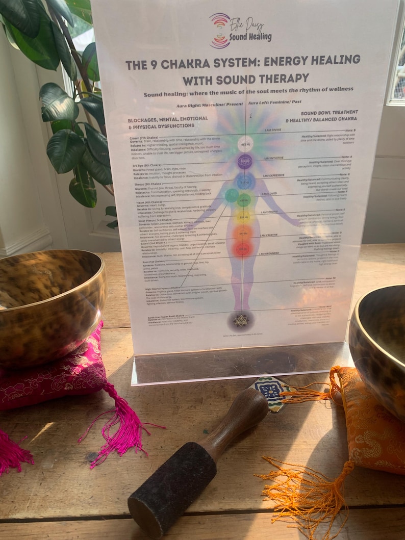 The 9 Chakra System: Energy Healing With Sound Therapy [digital Poster ...