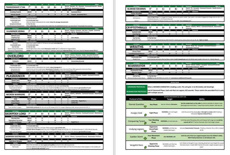 40k 10th Edition Army Sheet Template - Excel Document - Hassle Free ...