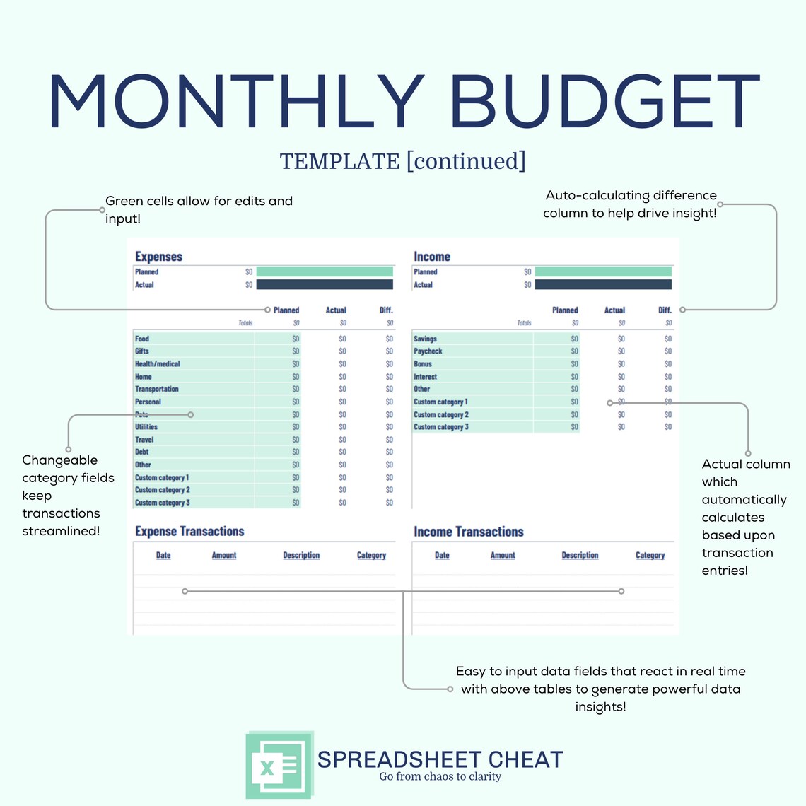 Monthly Budget Spreadsheet Template, Simple Monthly Budget Spreadsheet ...