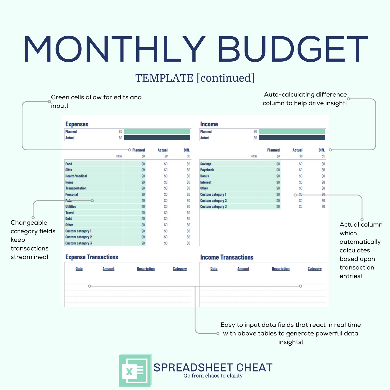 Monthly Budget Spreadsheet Template, Simple Monthly Budget Spreadsheet ...