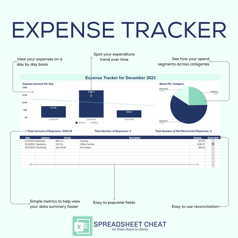 Expense Tracker Google Sheets Template - Personal Finance Planner ...