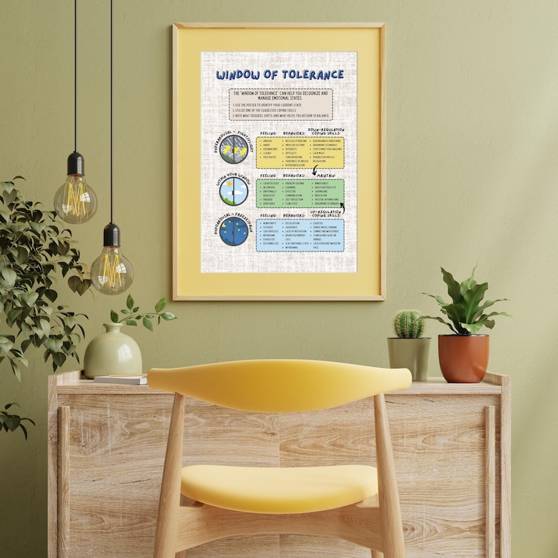 Window of Tolerance Poster: Kids Emotional Regulation Guide (digital ...