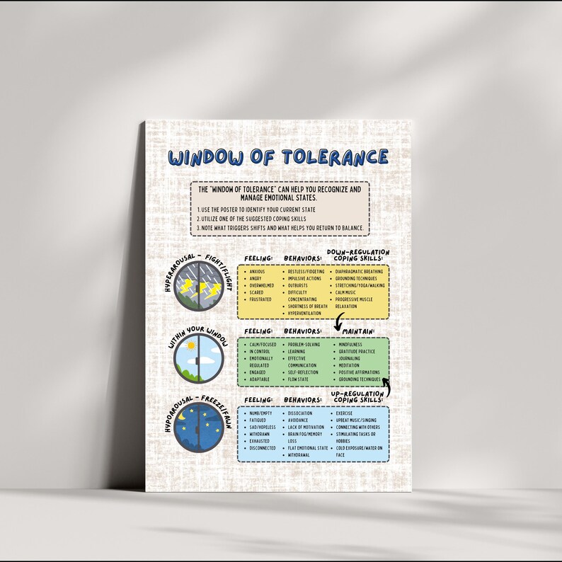 Window of Tolerance Poster: Kids Emotional Regulation, Counselor Office ...