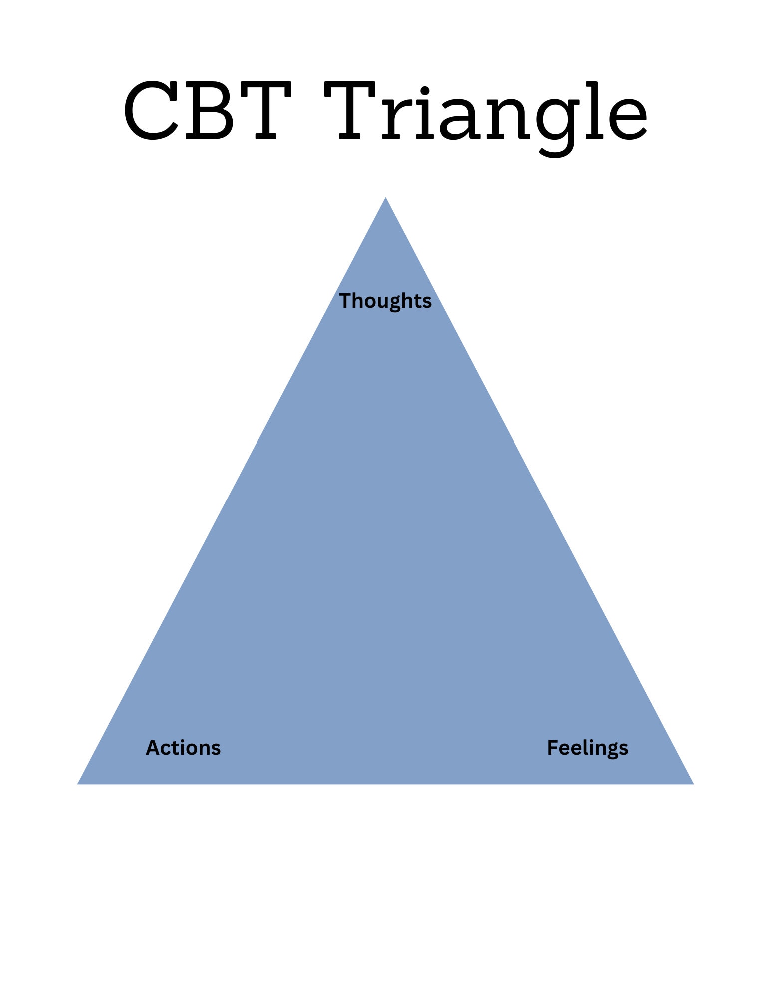 Anxiety Support CBT Worksheet - Etsy