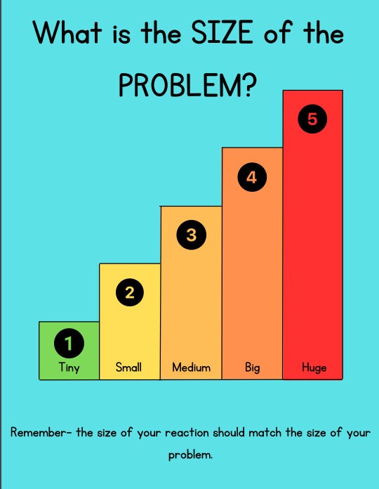 Size of the Problem Poster and Sort - Etsy