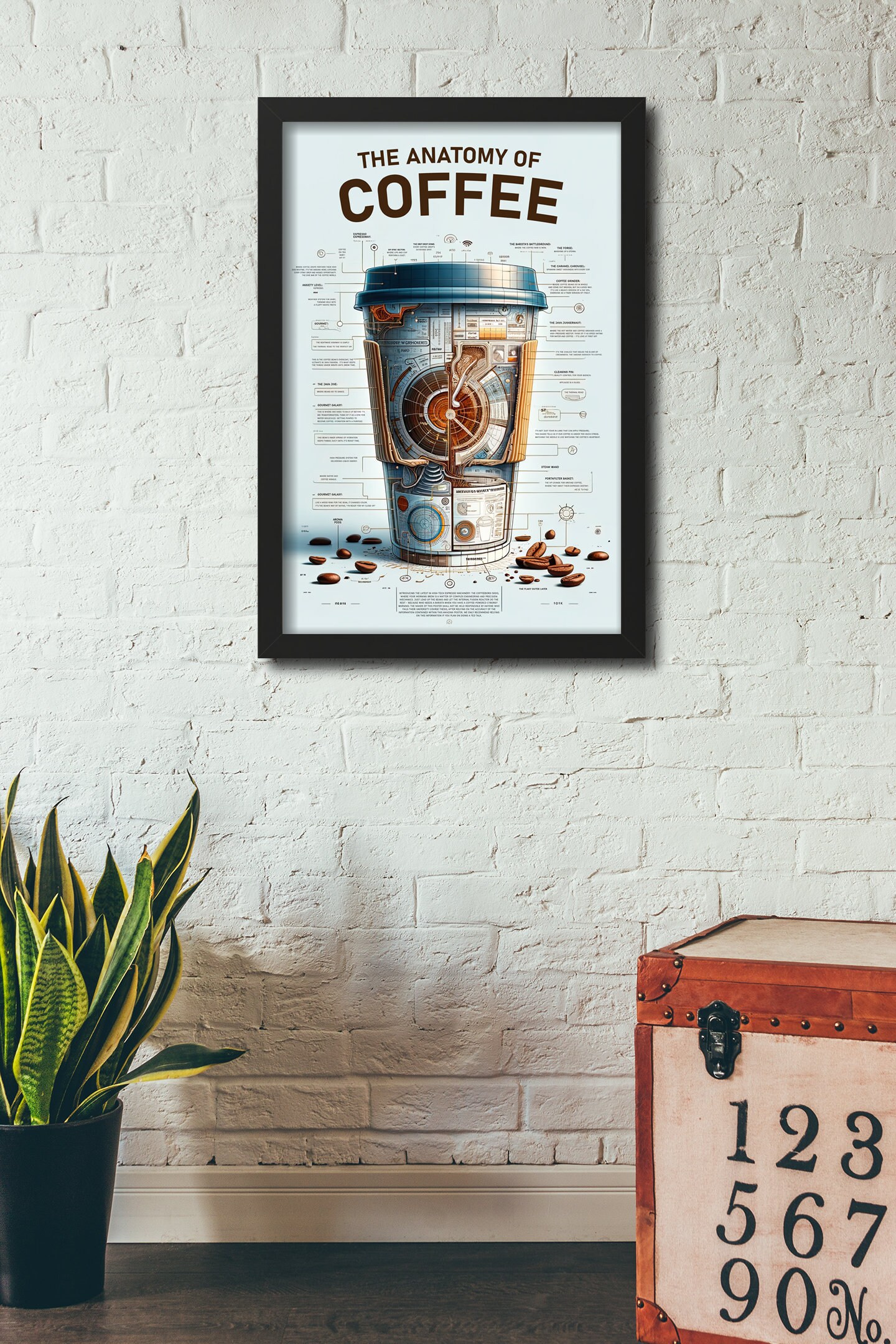 Anatomy of Coffee 2 | Original Coffee Poster | Colorful Amazing Art ...