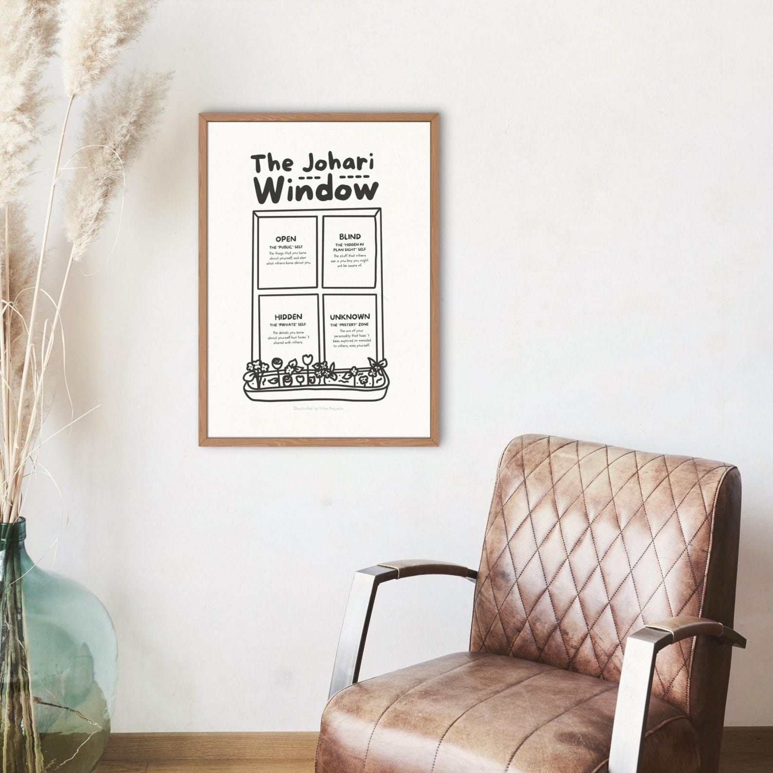 Johari Window Printable Poster - Self Awareness Tool, Therapy Office ...