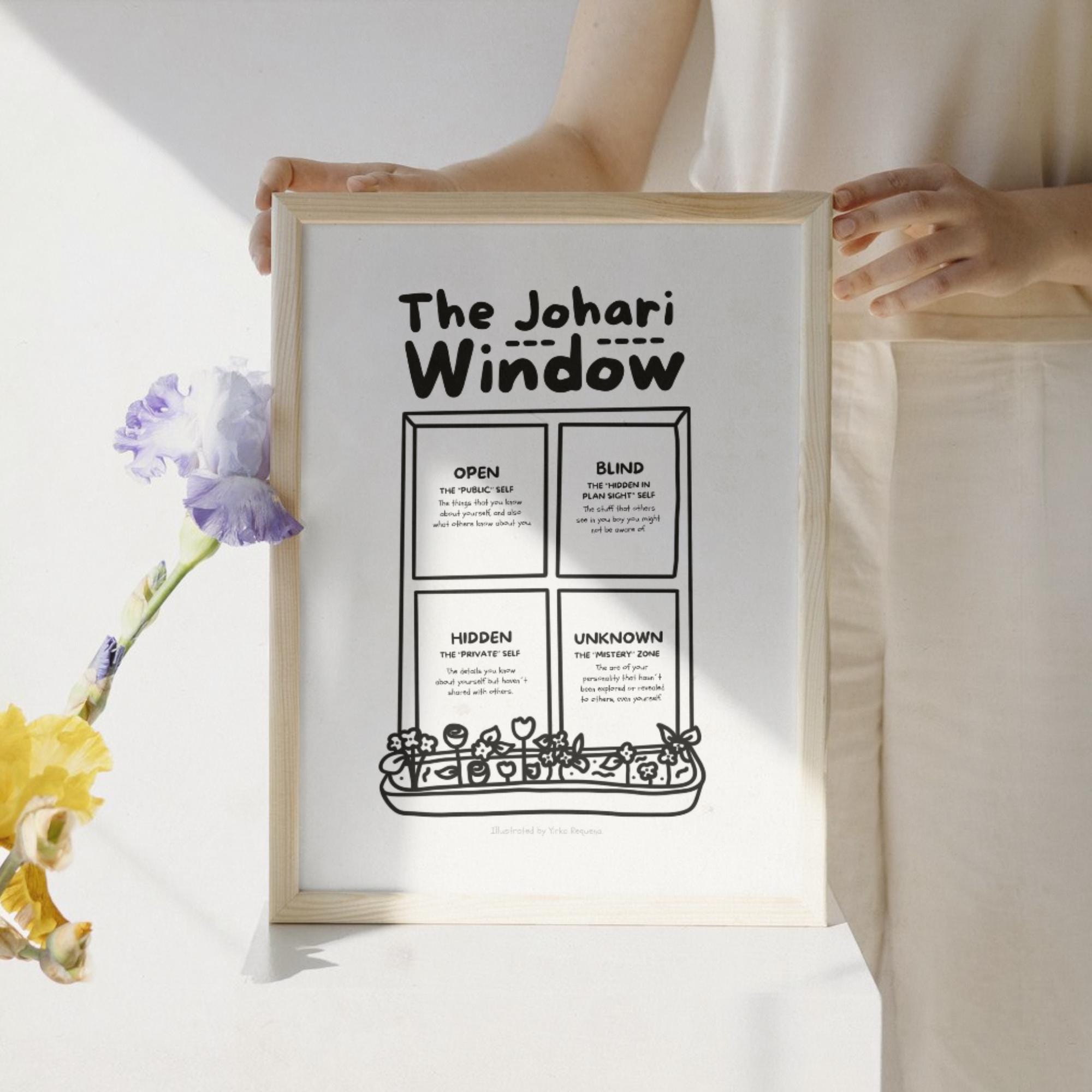 Johari Window Exercise for Self Awareness CBT Therapy, Mental Health ...