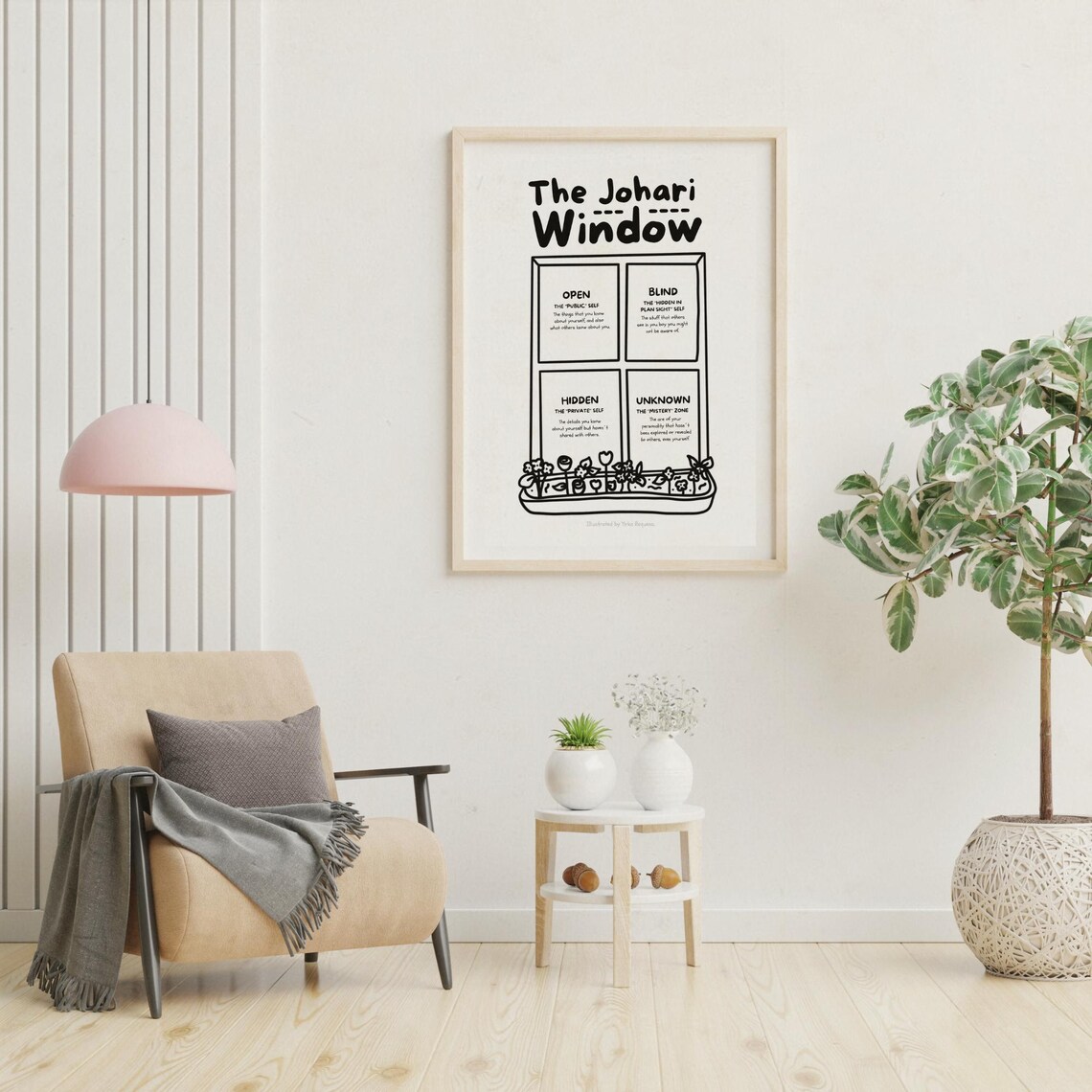 Johari Window Printable Poster - Self Awareness Tool, Therapy Office ...